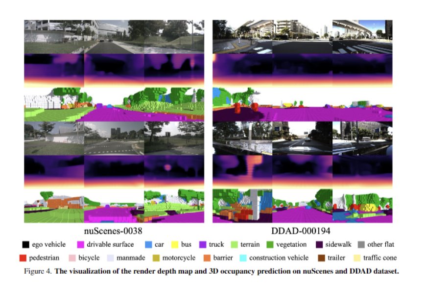 GaussianOcc: A Self-Supervised Approach for Efficient 3D Occupancy Estimation Using Advanced ...